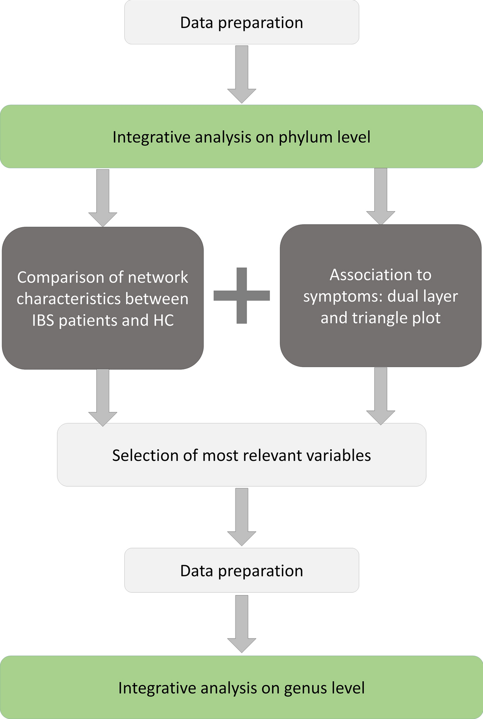 Developing AI-driven decision support systems for anterior cruciate ...